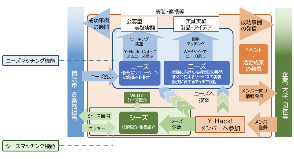 YOKOHAMA Hack!ウェブサイト リニューアルオープン | YOKOHAMA Hack!